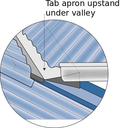 COP v25.09:Penetrations; | NZ Metal Roofing Manufacturers